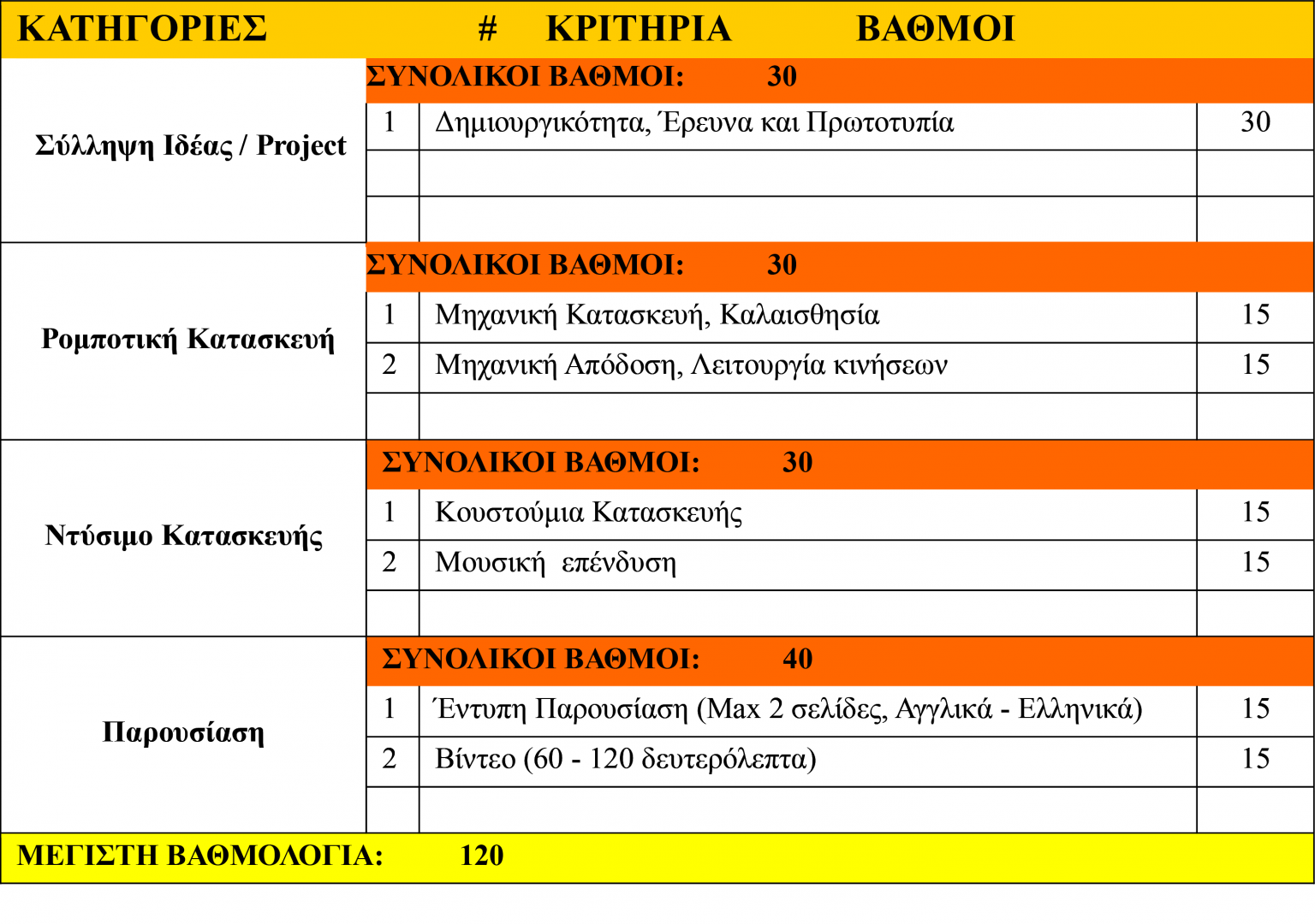 Χορεύοντας ... την Άνοιξη. Εμπνευστείτε...και δημιουργήστε!
