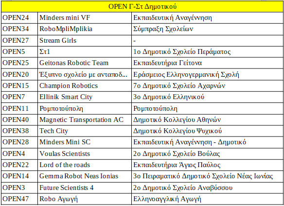 Περιφερειακοί Αγώνες 2023 - STEM Education